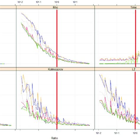 Algorithm Simulation Accuracy Measured By Goodness Of Fit Measures And