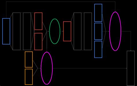 Schematics Of The Vae Used To Perform Anomaly Detection Where X Download Scientific Diagram