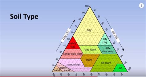 How To Read Soil Test Results My Northern Garden