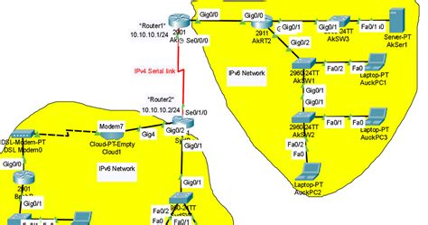 Question About Ipv6 To Ipv4 To Ipv6 Cisco Community