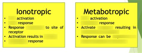 Week 9 Ionotropic And Metabotropic Receptors Diagram Quizlet