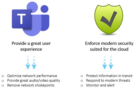 Understanding The Powershell Azure Function Best Azure