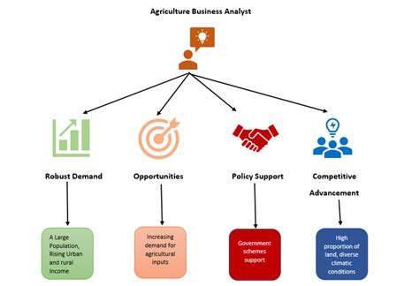 Applications And Benefits Of Business Analytics Talentedge