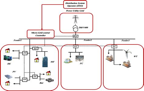 Figure 1 From Multi Objective Energy Management In A Micro Grid Semantic Scholar