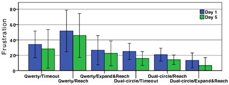Nasa Task Load Index Tlx Results A Overall Workload B Mental Download Scientific Diagram