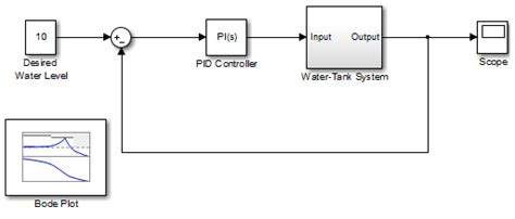Visualize Bode Response Of Simulink Model During Simulation MATLAB