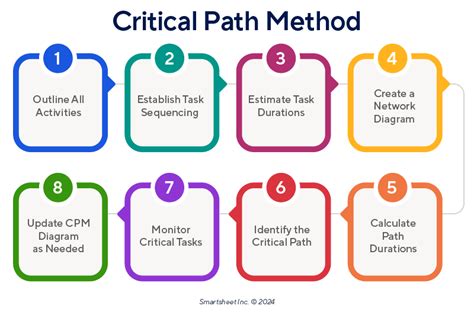 Critical Path Examples And Samples