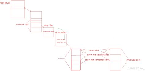 【linux】tcp 全连接队列与 Tcpdump 抓包tcpdump 观察 Ipsec建立连接的过程 Csdn博客 【linux】tcp 全连接队列与 Tcpdump 抓包tcpdump 观察 Ipsec建立连接的过程 Csdn博客