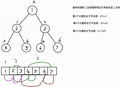Data Structure Java05 Overview Of Binary Tree Binary Tree Traversal