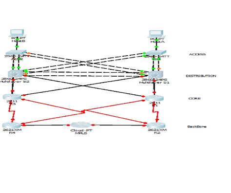 Need Help To Configure An IP VLSM Scheme And To Implement It Cisco Community
