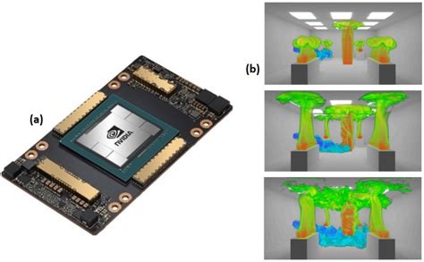 Mixed Precision Approximate Computing And Data Compression For Computational Fluid Dynamics
