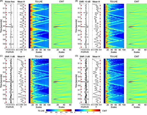 Figure 1 From Application Of A Time Scale Local Hurst Exponent Analysis