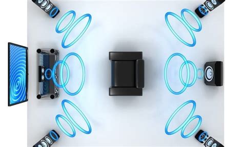 What Is Surround Sound Audio The Tech Edvocate