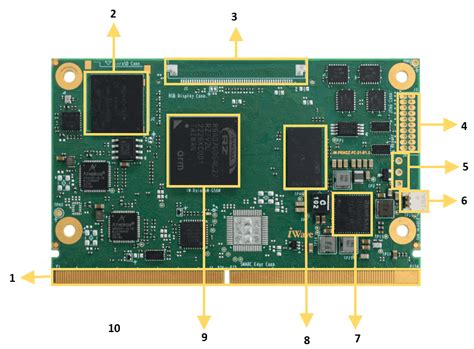 Get Started With RZ V L Or RZ G L SMARC Development Platform IWave Systems
