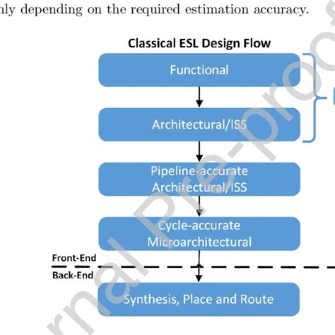 Classical Esl Design Flow For Embedded Processors Download