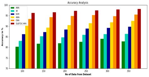 Handcrafted Deep Feature Based Brain Tumor Detection And Classification Using Mri Images