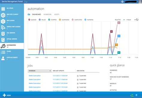 WAP – Secure Infrastructure Blog