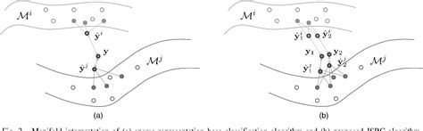 Figure 2 From Multi View Automatic Target Recognition Using Joint