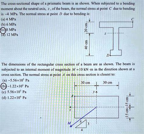 Solved The Cross Sectional Shape Of A Prismatic Beam Is As Shown When