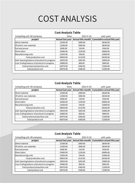 Cost Analysis Excel Template