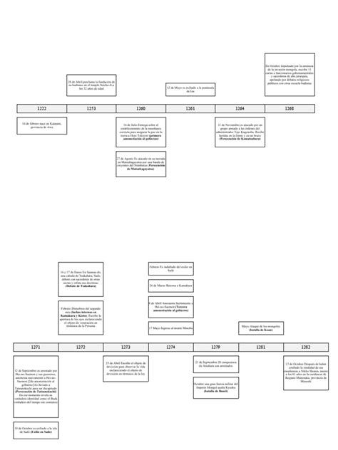 Cronologia Nichiren Pdf Nichiren Mahayana