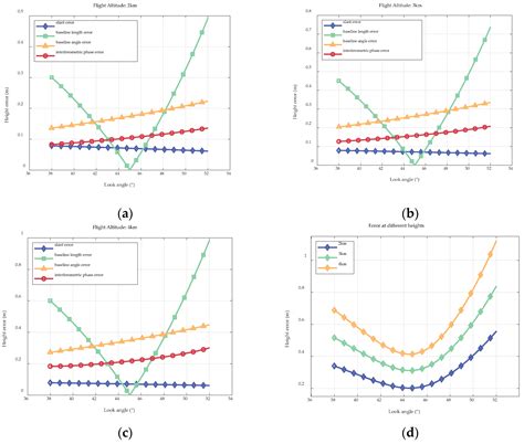 Remote Sensing Free Full Text Airborne Short Baseline Millimeter Wave Insar System Analysis