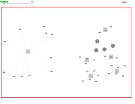 How To Improve Spacing In Cose Layout In Cytoscapejs Stack Overflow