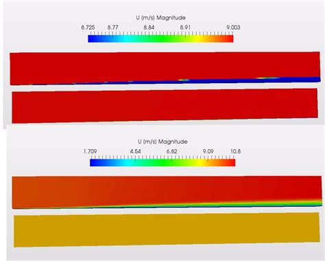Atmospheric Boundary Layer Abl Fluid Flow Cfd Simscale Cae Forum