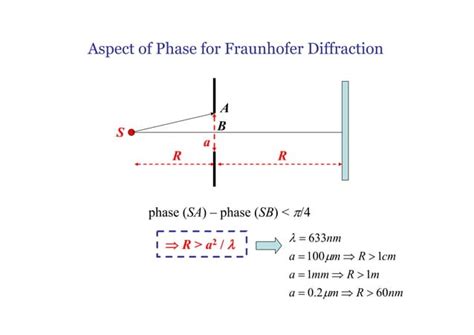 Optics Diffraction Fraunhofer And Fresnel Diffraction Pdf