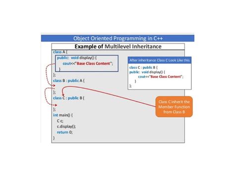 Oop Inheritance In Detail With Types And Examples By Komal Rokadepptx