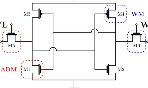 Schematic Representation Of The T SRAM Cells Download Scientific Diagram