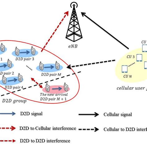 The Block Diagram Of A Multiple Antenna Transmission System Employing Download Scientific