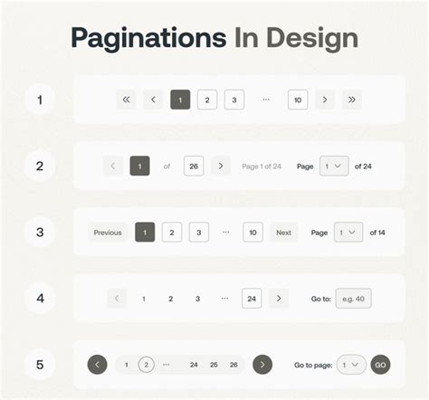 Ux Uxui Uxdesign Userexperience Userexperiencedesign Uiux Design Designgod Uidesign