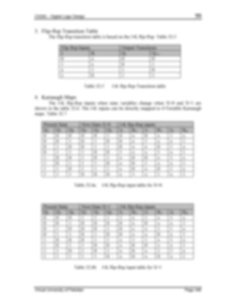 SOLUTION D Flip Flop Based Implementation Studypool