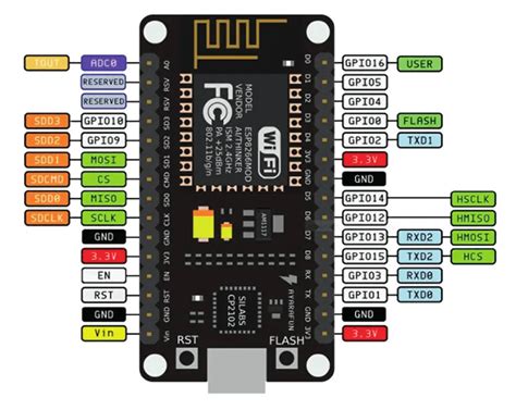 Diy Iot Esp8266 And Raspberry Pi To Monitor Temperature And Humidity