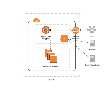 Aws Vpc Nat Nat Gateway Artofit