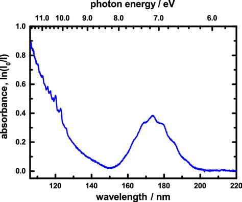 Far Ultraviolet Absorption Spectrum Of Nh 3 Dispersed In Solid Ne