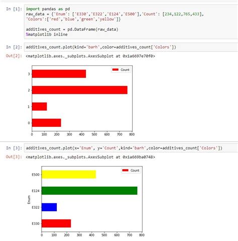 Matplotlib Plot Colors By Color Values In Pandas Dataframe Stack Overflow