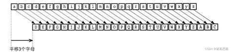 密码编码学与网络安全期末考试笔记 playfair 算法加密明文“ playfair cipher was actually inve csdn博客