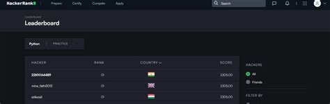Achievement Hackerrank Python Coding Programming Datascience