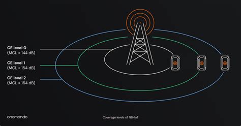 What Is Nb Iot Connectivity Guide And Practical Insights