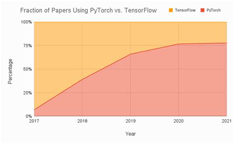 PyTorch Tutorial ECWU S Notebook