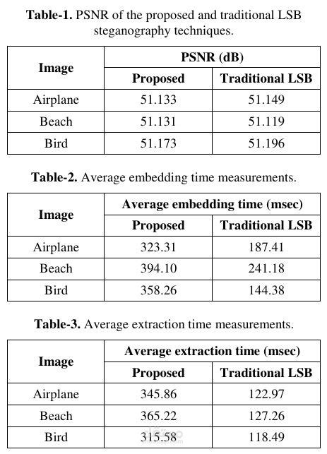 A New Dna Based Encryption Algorithm For Internet Of Things مستقل
