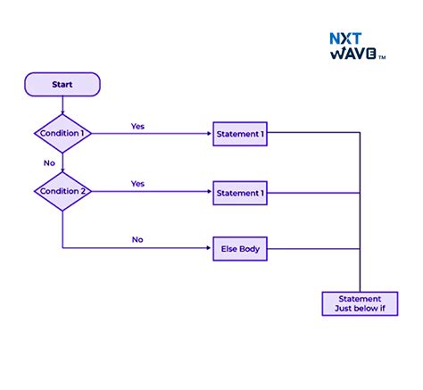 decision making statements in c type and its examples
