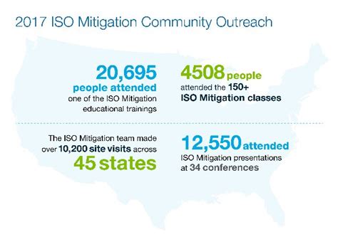What You Need To Know About Isos 2018 Public Protection Classification