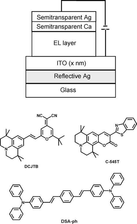 Figure 1 From Color Saturated And Highly Efficient Top Emitting Organic Light Emitting Devices