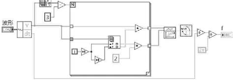 基于labview的信号采集与频率计算2labview Fft Csdn博客