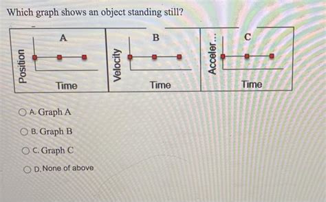 Solved Which Graph Shows An Object Standing Still A Graph