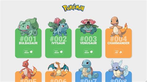 Day 39 Pokedex 50projects50days Youtube