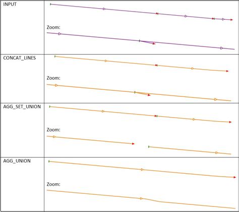 aggregation error concatenating lines in oracle spatial geographic